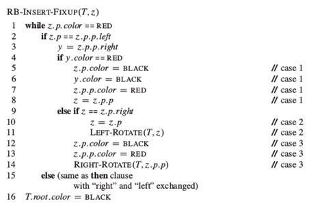 Algorithm Is Red Black Tree Balanced Stack Overflow