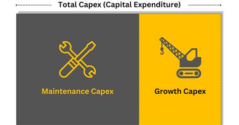 Understanding Capex As An Analyst Investor Or Business Owner