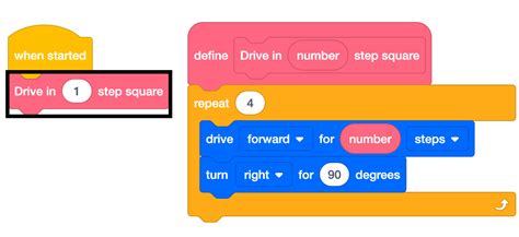 Using My Blocks In VEXcode 123 VEX Library