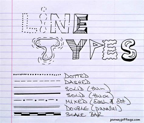 How To Make The Most Of Line Types To Express Your Travels In A Story Map