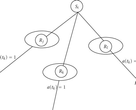 example 1 extensive form representation of a cooperative network with