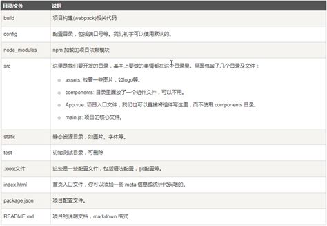 Vue js 项目目录结构解析 Dreamsqin 博客园