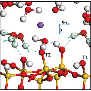 The Surface Structure Of The SiO Surface For The NaOH Case The Na Download Scientific