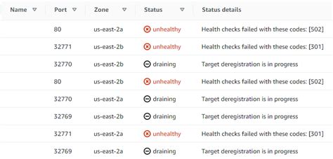 Amazon Web Services Application Load Balancer Health Checks Failed