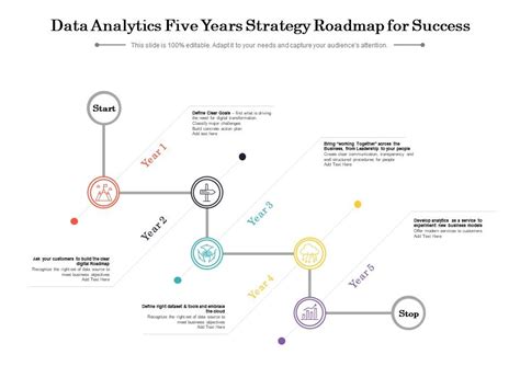 data analytics five years strategy roadmap for success presentation