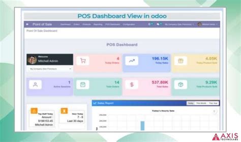 Dynamic Modern Odoo Dashboard For Pos Crm Inventory Sales And Accounting Invoice Pptx
