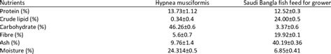 Proximate Composition Of Sea Weed H Musciformis And Commercial Feed