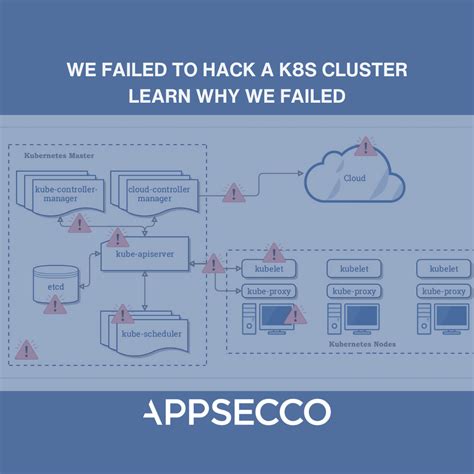 Hacking An Aws Hosted Kubernetes Backed Product And Failing By Riyaz