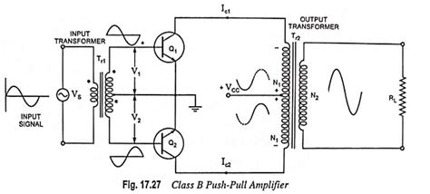class b push pull amplifier circuit diagram operation and derivation