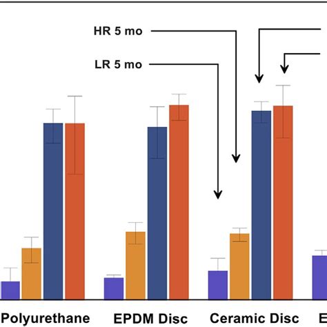 Comparison Of The Mass Dna Per Cm 2 Of Diffuser Area For Four Diffusers