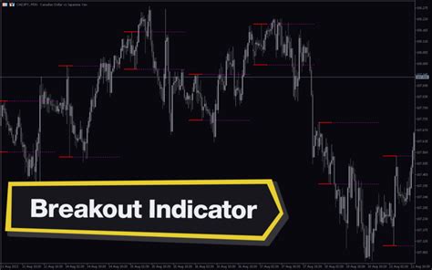 Breakout Mt5 Indicator Download For Free Mt4collection
