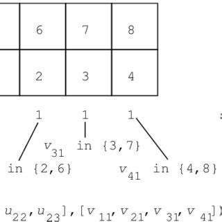 Modelling The Matrix Construction Problem With The Same Constraint Download Scientific