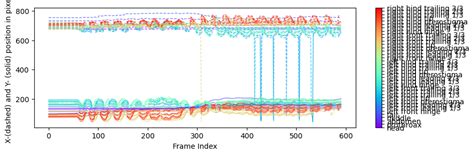 Issue Extract Outlier Frames And Refine Frames Image Analysis Image Sc Forum