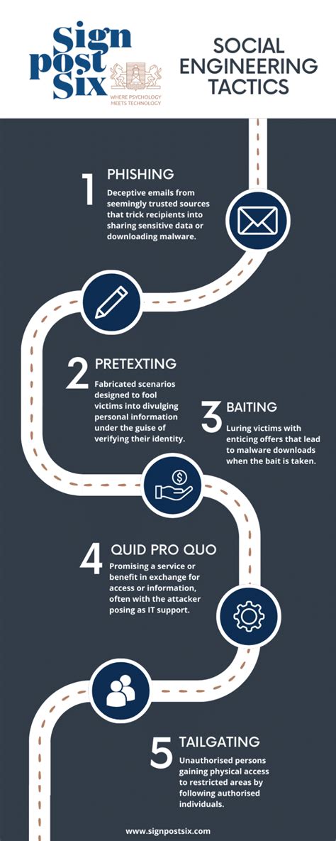 Social Engineering What It Is And How To Stay Protected