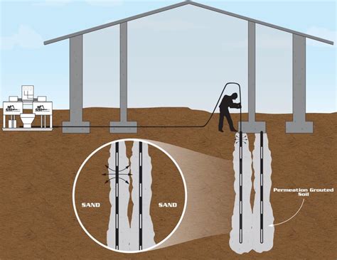 Permeation Grouting Techniques For Enhanced Foundation Support