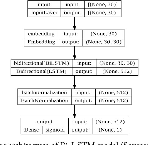 Figure From A Hybrid Model For Aspect Based Sentiment Analysis On Customer Feedback Research