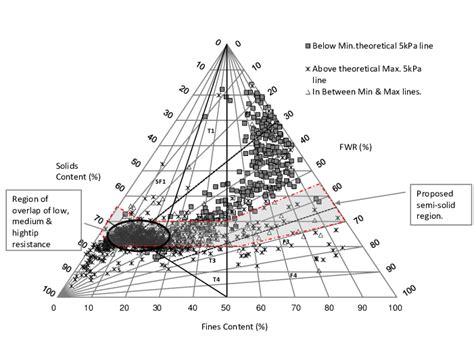Plot Of Cpt Data Provided Representing All Operators Plotted By Solids