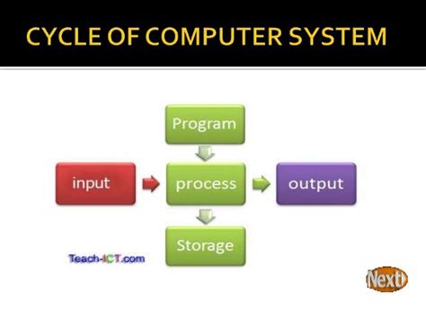 Define Computer System