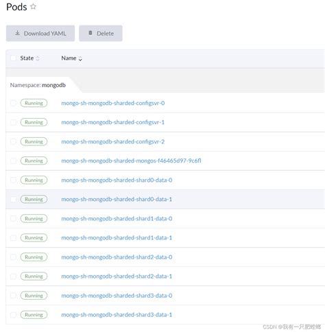 K8s 部署 Mongodb 三种模式mongo主从模式uri Csdn博客