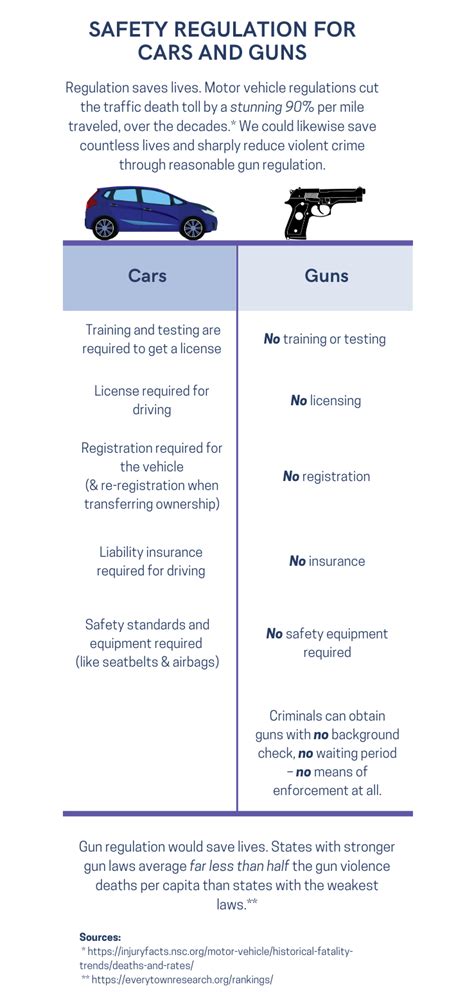News Senator Marty Introduces Responsible Gun Regulation Bills