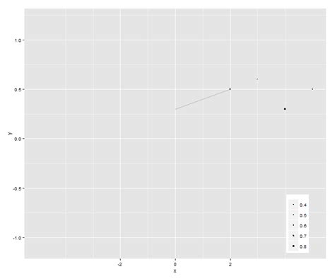 R Ggplot A Custom Legend Stack Overflow
