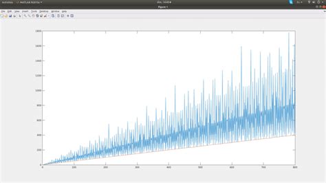 Logncalcul 1 Minimum Local Si N Est Premier Download Scientific