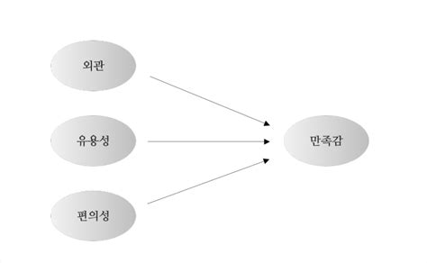 다중회귀분석 중다회귀분석 네이버 블로그