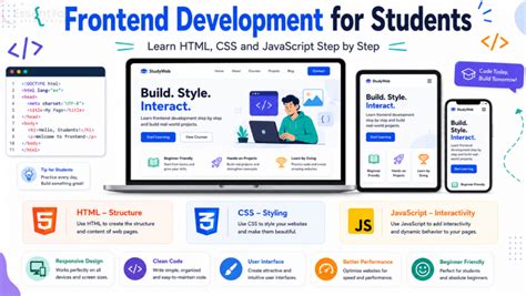 Frontend Development Basics 3 Powerful Web Skills