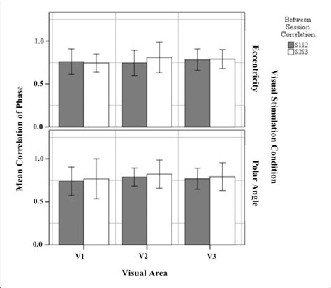 Quantitative Comparison Of Correlation Of Phase Maps Re Transformed Download Scientific