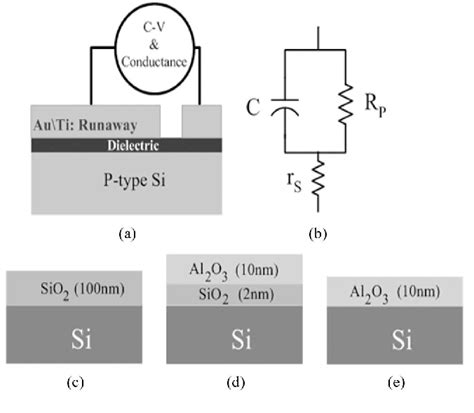 Figure 3 From Effect Of Deep Level Defects On Surface Recombination Velocity At The Interface