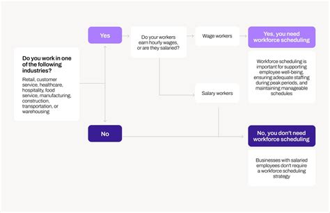 workforce scheduling what it is and how to perfect it dialpad