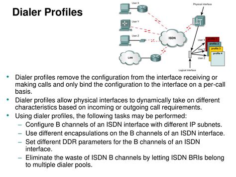 Ppt Dialer Profiles Powerpoint Presentation Free Download Id1009296