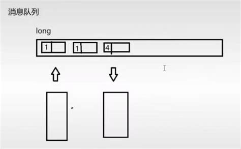 【linux】进程间通信（三）——共享内存和消息队列多进程间通过shmget共享内存 Csdn博客