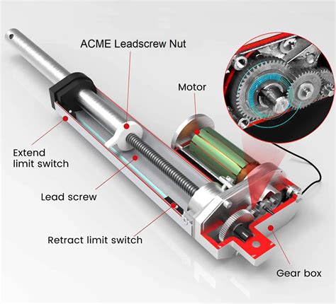 Greatest New Guide To The Linear Servo Motors