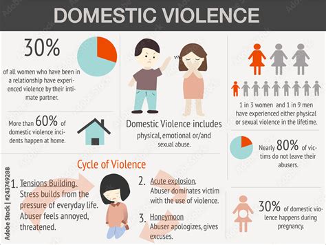 Domestic Violence Infographic With Sample Data Vector Illustration