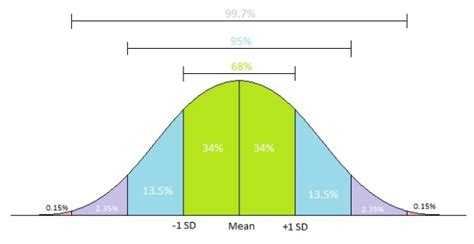 Pengertian Standard Deviation Menurut Ahli Formula Dan Contohnya