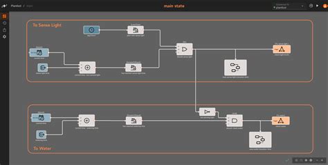Plantbot Building A Plant Sustaining Robot With Pictorus