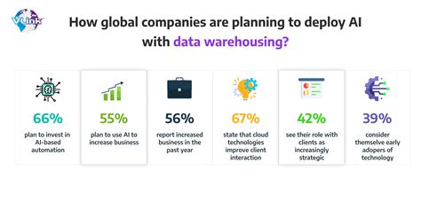 Modern Data Warehouse And Ai What This Tech Combo Holds For Future
