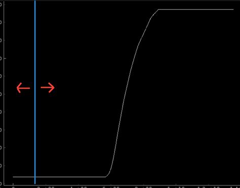 Python How To Implement Playhead Kind Of Feature On A Simple Graph