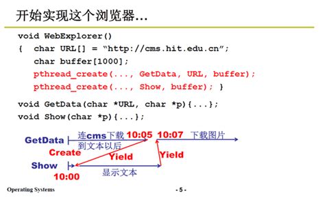 操作系统 用户级线程 Andand 内核级线程 知乎 操作系统 用户级线程 Andand 内核级线程 知乎