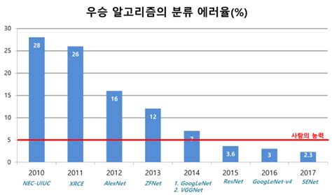 Squeeze And Excitation Networks