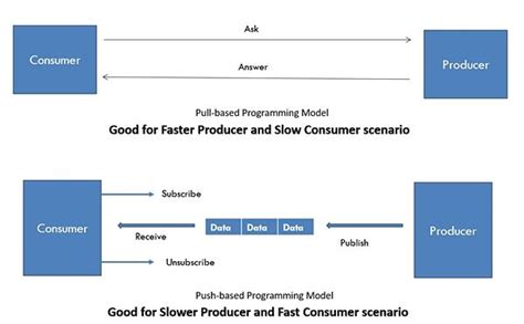 Async Streams In C 8