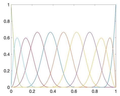 Algorithms Mdpi On Linkedin Approximation Of The Rieszcaputo