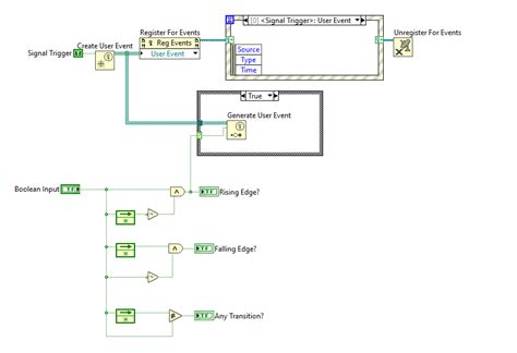 Solved Alternative To Case Structures When Triggering An Event With A Boolean Control Ni