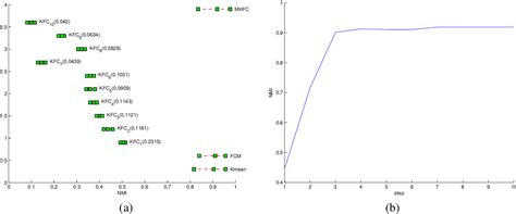 Figure 2 From Multiple Kernel Fuzzy Clustering Semantic Scholar