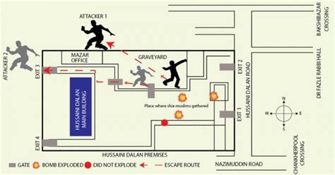 What Happened At Hussaini Dalan