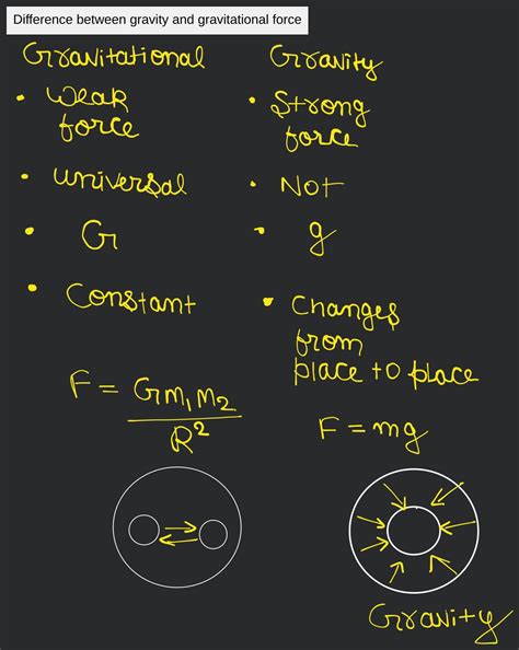 Difference Between Gravity And Gravitational Force Filo