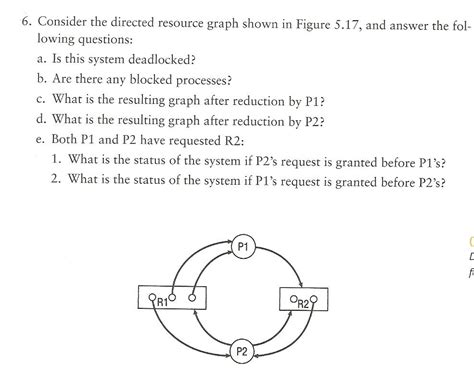 consider the directed resource graph shown in figure