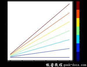 matplotlib pyplot colorbar 函数 极客教程