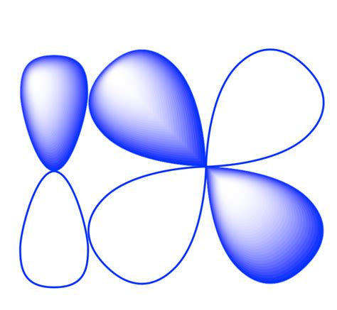 Solved Identify The Type Of ﻿orbital Shown In ﻿the Picture